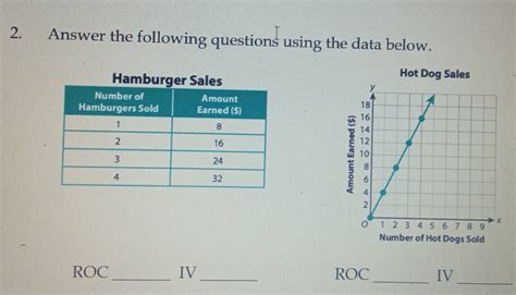 solved 2 answer the following questions using the data below hambu
