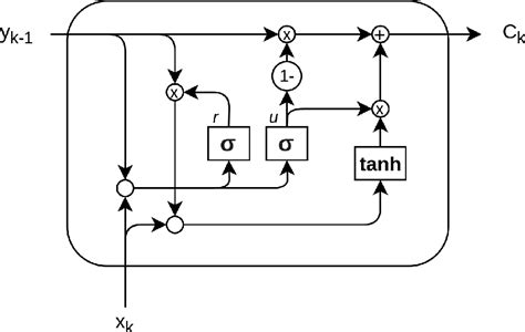 Figure 13 From Deep Learning And Artiﬁcial Neural Networks For Spacecraft Dynamics Navigation