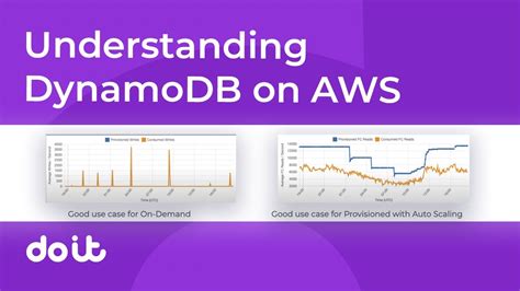 Understanding Dynamodb On Aws Youtube