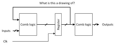 Is There A Generic Class Of Circuits Being Described Here Rece Is There A Generic Class Of Circuits Being Described Here Rece