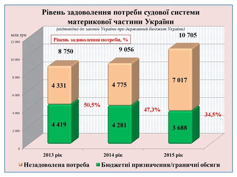 Державна судова адміністрація України Online Presentation