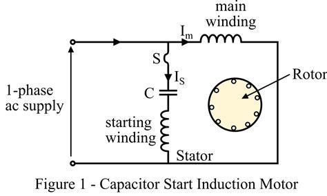 Capacitor Start Induction Motor