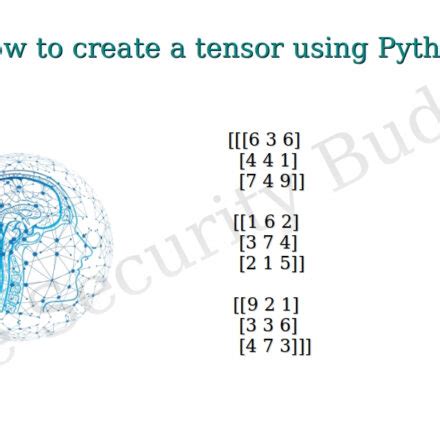 Tensor Hadamard Product Using Python The Security Buddy