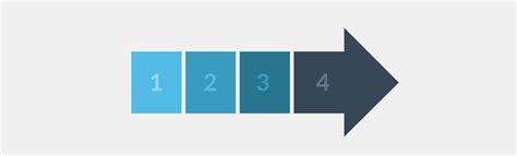 devops cycle 2 automated deployment operations monitoring plesk