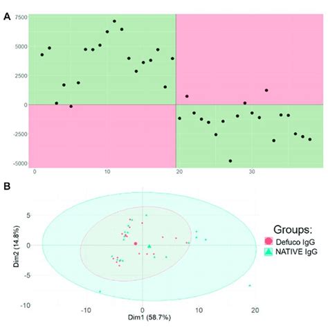 Comparison Of Aristotle Classifier And Pca Results For The Fingerprint