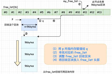 stl源码剖析 随心笔记01 csdn博客