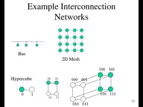 Multiprocessors And Thread Level Parallelism Chapter Appendix H Youtube