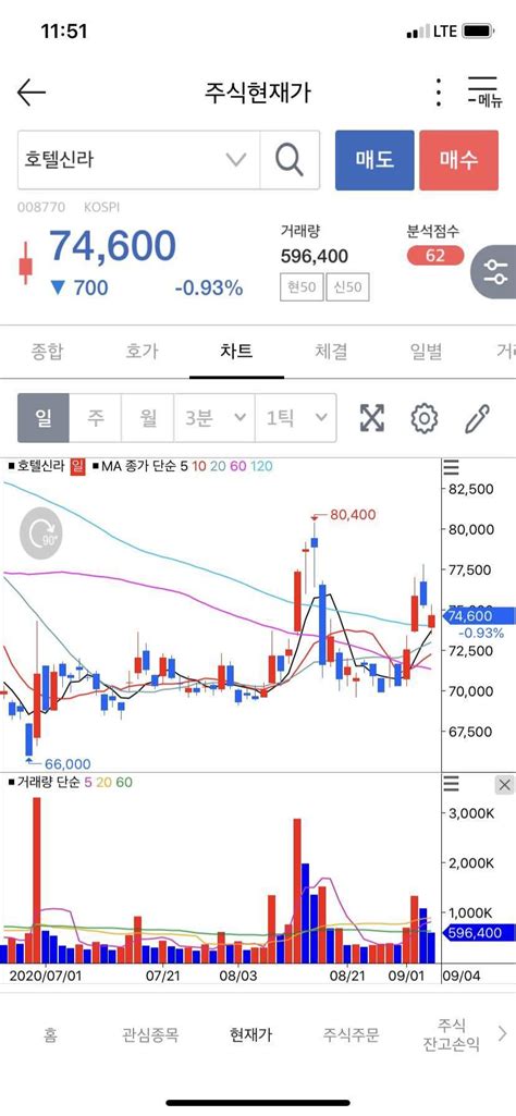 블라인드 주식·투자 한한령해제 관련주