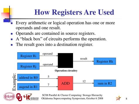 Ppt Parallel Programming And Cluster Computing The Tyranny Of The Storage Hierarchy Powerpoint