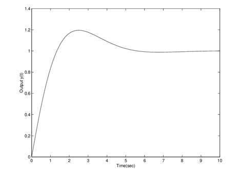 the output of the system when the disturbance is unit step input