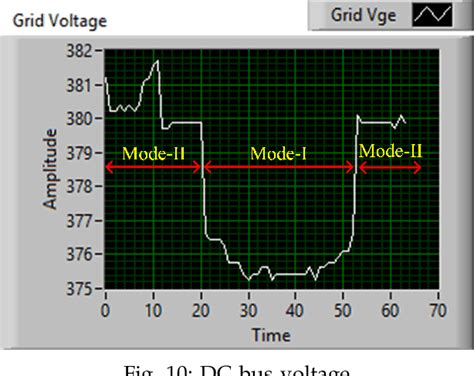 Figure 10 From A Unified Distributed Control Strategy For Dc Microgrid With Hybrid Energy