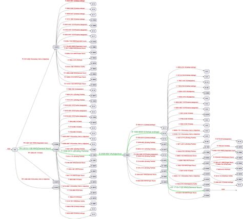 GitHub Uihyun Token Visualizer