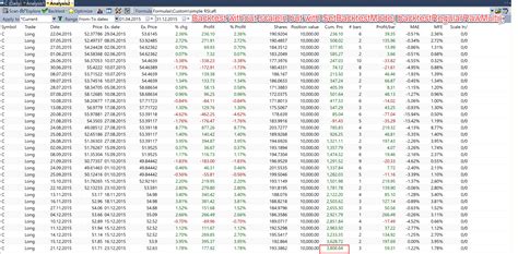 Simple Mean Reversion Trading System That Closes Trades Not Correctly Afl Programming