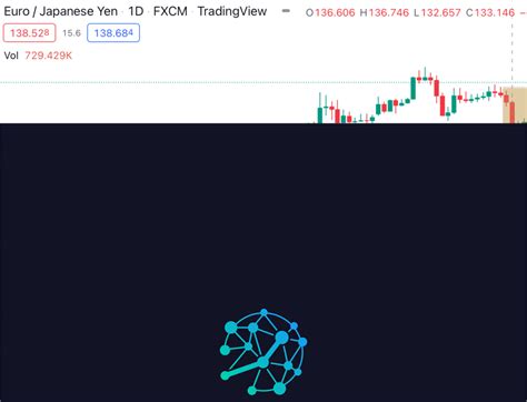 Pullback Factor For Tradingview Indicator Vault
