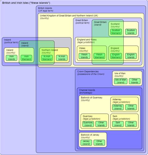 An Improved Euler Diagram Map Of The British And Maps On The Web