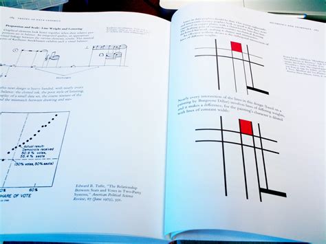 Fang Jing The Visual Display Of Quantitative Information