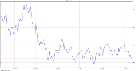 Gitlab Recognized As Leader In Inaugural Gartner® Magic Quadrant™ For