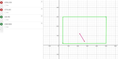 Github Eternalowocohen Sutherland Algorithm Cohen Sutherland Line