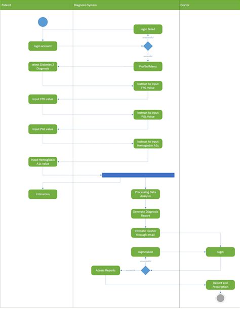 Create Uml Diagram Erd Use Case Class Activity Sequence On Visio By Naveed1321 Fiverr