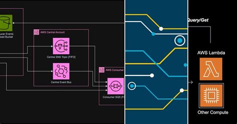 List Serverless Curated By James M Kupernik Medium