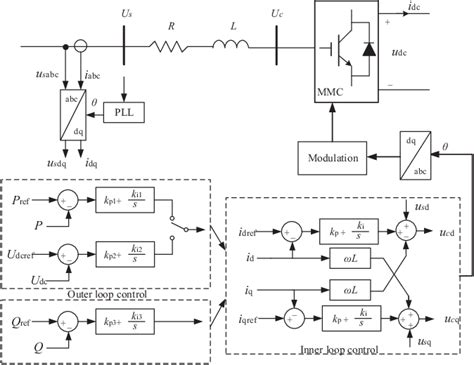 Figure 3 From A Modified Control Strategy For Mmc Mtdc Transmission