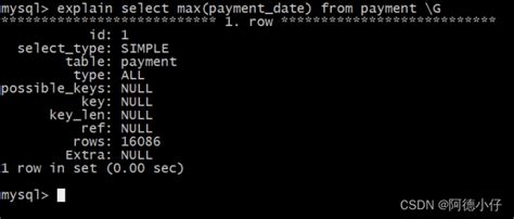 MYSQL 性能优化篇 蚂蚁q mysql高级性能优化 CSDN博客