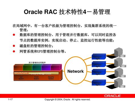 Ppt Oracle Rac 原理浅谈 Powerpoint Presentation Free Download Id4204307
