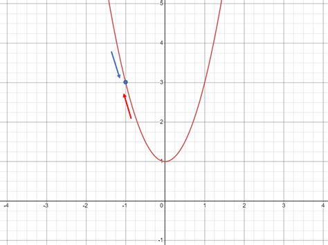 [solved] Please Sketch A Graph For Each To Find If Answers Exist 5 Lim Course Hero