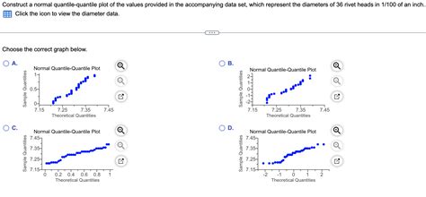 Solved Construct A Normal Quantile Quantile Plot Of The Chegg