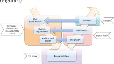 Figure 4 From Design And Application Of A Reconfigurable Control To A