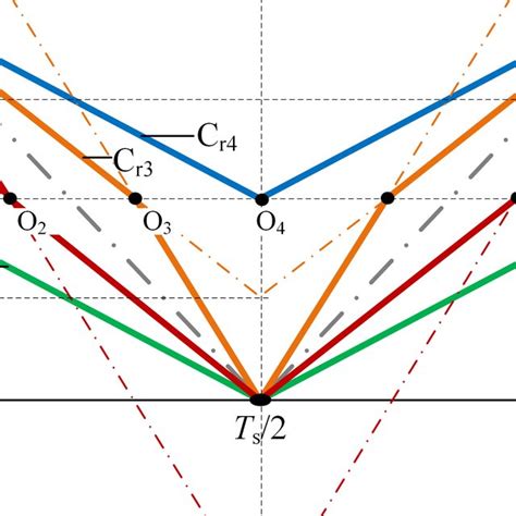 The Geometric Diagram Of The Five Level Copwm Download Scientific Diagram