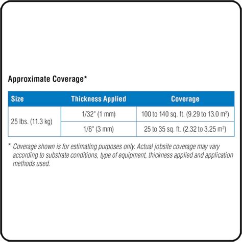 Mapei Planipatch 25 Lb Powder Indoor Skimcoat And Floor Patch 1203211