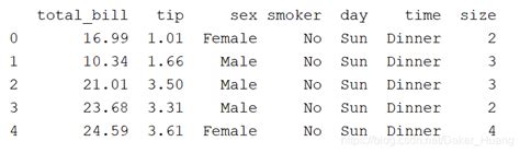 机器学习——可视化库seaborn Seaborn Whitegrid Csdn博客