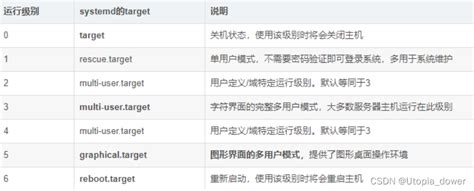Linux操作系统引导过程 linux 引导 CSDN博客