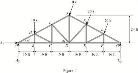 Find The Forces In The Members Of The Truss By The Method Of Joints
