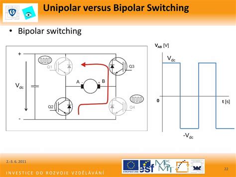 PDF Pulse Width Modulation Technique DOKUMEN TIPS