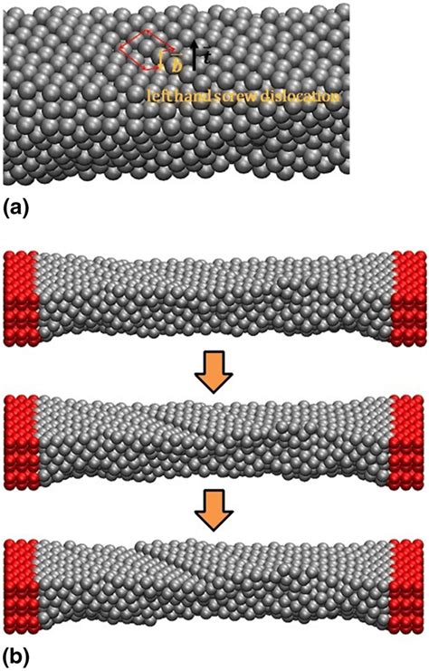 Left Screw Dislocation In Fcc Stacking Fault A An End Of The Left