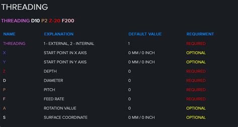 Cnc Macro Simulator Micro Command List