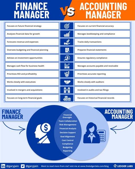 Everyone Says Hire An Accounting Manager But What If You Need A Finance Manager As Your