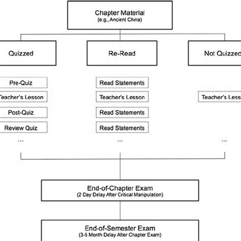 Pdf The Value Of Applied Research Retrieval Practice Improves Classroom Learning And