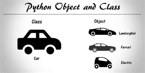 Objects In Python
