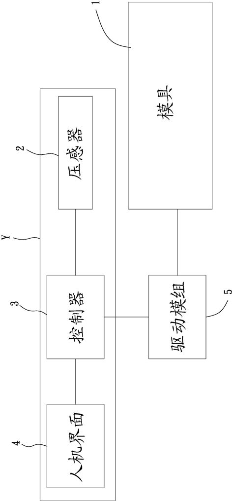 Forging Forming Apparatus Adjusting Management Module Thereof