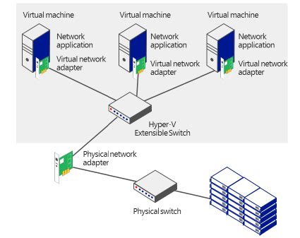 MS Windows Server Consulting Firm Remote Assistance From Professional Consultants
