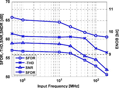 Figure 16 From A 10 Bit 50 Mss Sar Adc With A Monotonic Capacitor