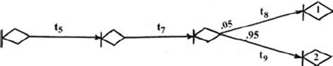 remaining network in the third iteration of step 2 of algorithm 2