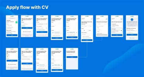 Чим займається UI UX дизайнер SKVOT