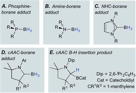 Relevant Classes Of Borane Adducts Ad And A Bh Insertion Product E