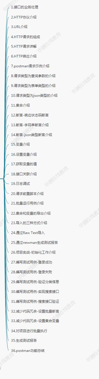 2023年b站史上最全python java自动化测试学习路线图！没有之一！ 哔哩哔哩