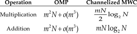 amount of calculation required download table