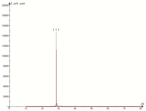 X Ray Diffraction Pattern Obtained From A Sample Of Download Scientific Diagram